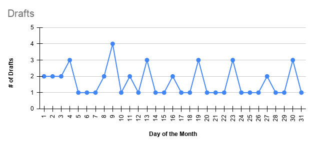 Promptober 2020 Retrospective – Cybernook